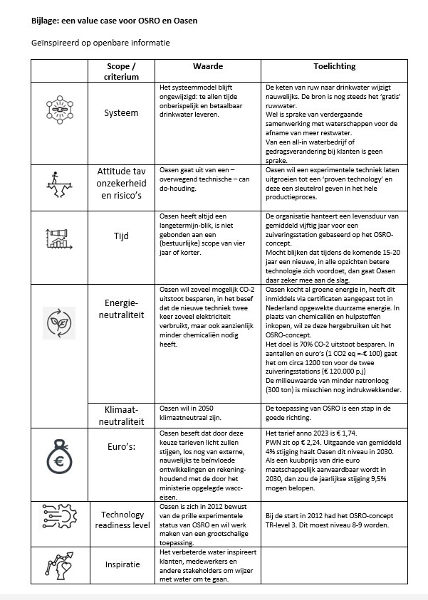 René Pennings - Oasen